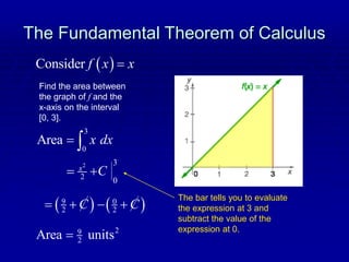 Areas and Definite Integrals.ppt
