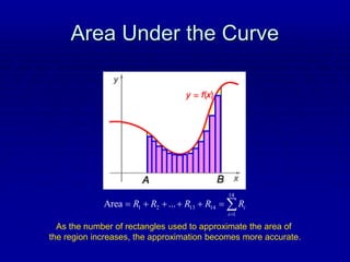 Areas and Definite Integrals.ppt