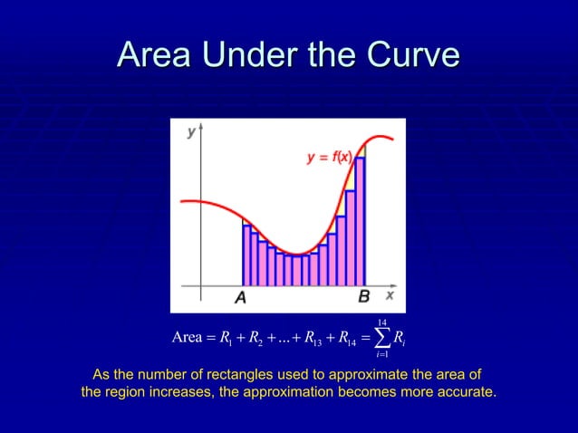 Areas and Definite Integrals.ppt