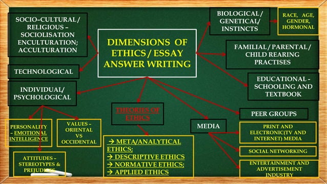 AREAS AND DIMENSIONS OF ESSAY WRITING.pptx