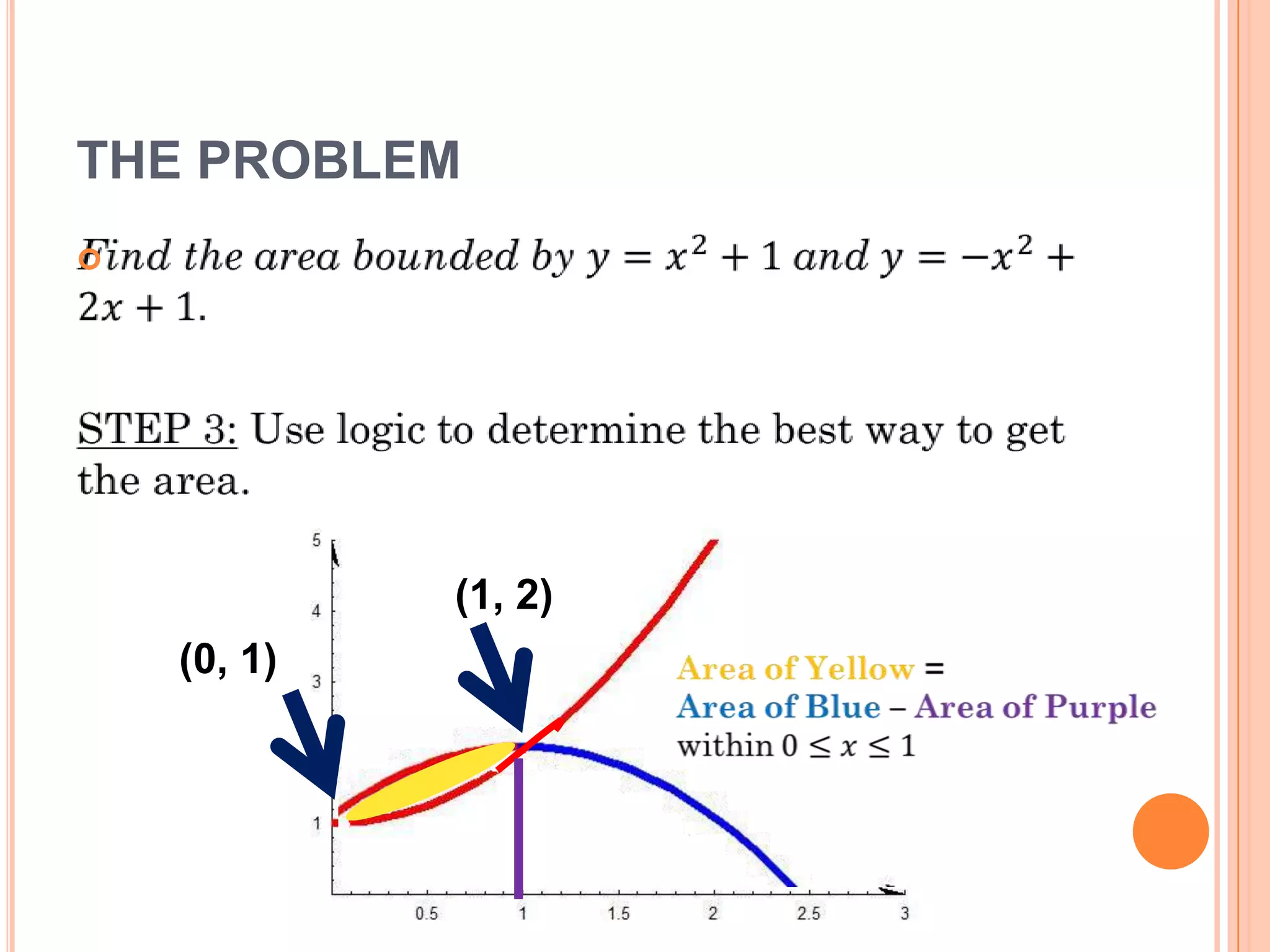 Areas between curves | PPT