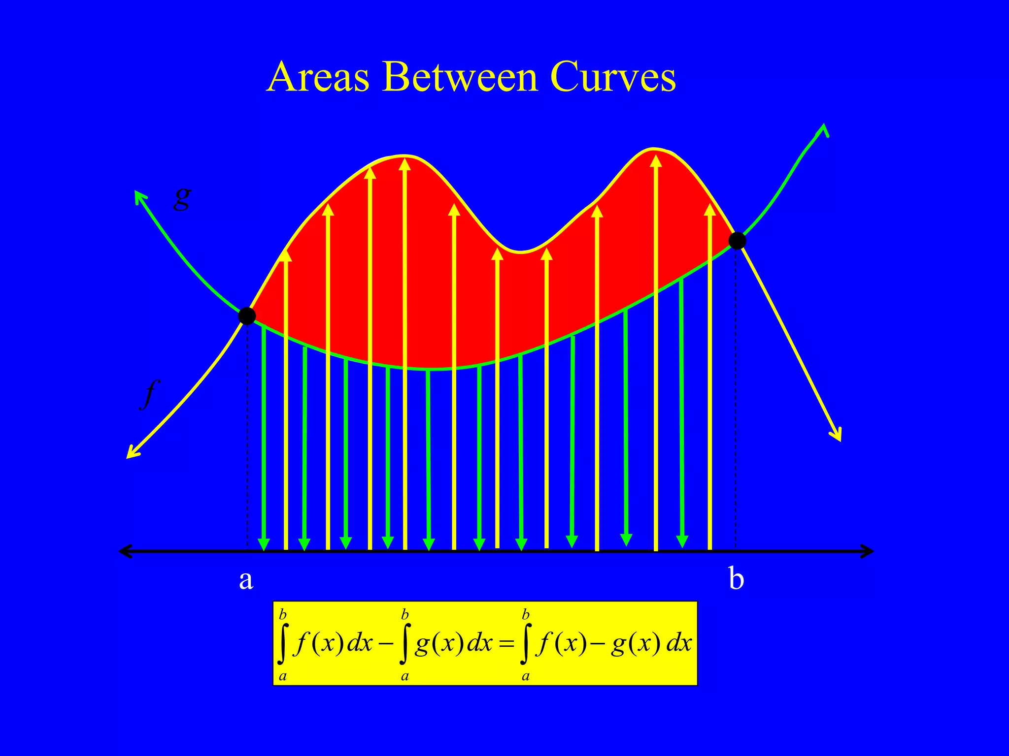 Areas between curves | PPT | Geography | Science