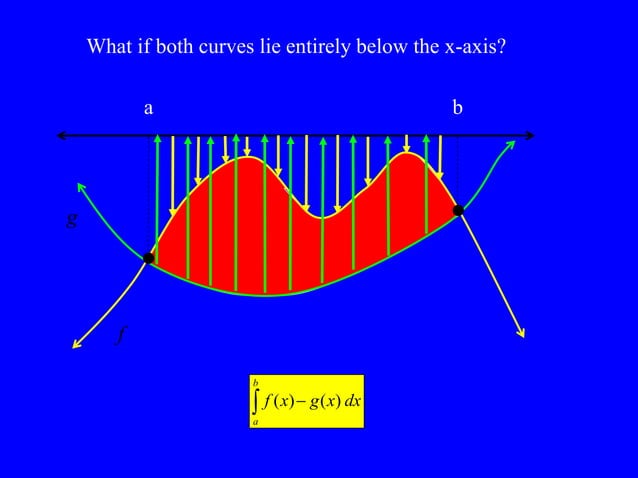Areas between curves | PPT | Geography | Science