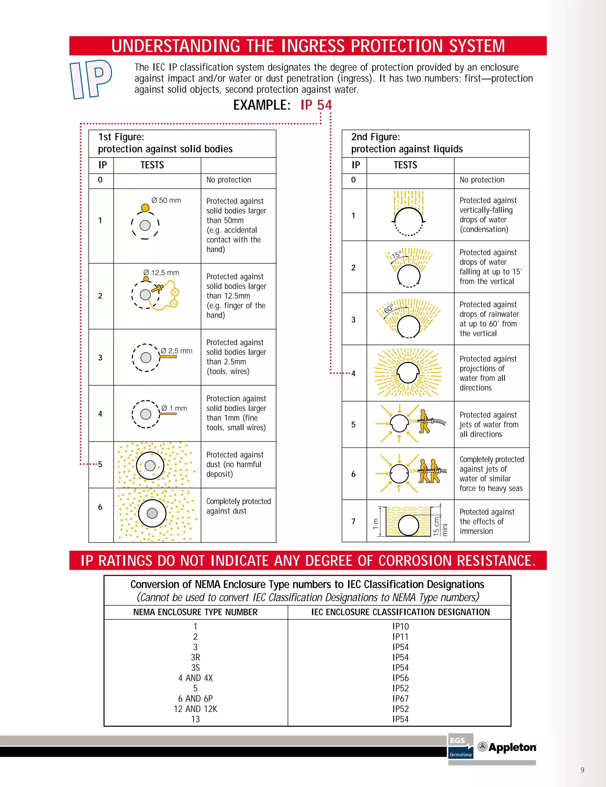 Areas clasificadas iec_nec | PDF