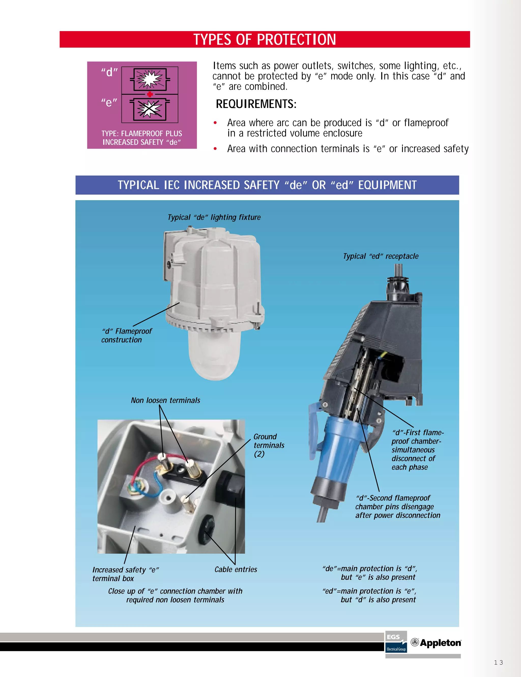 Areas clasificadas iec_nec | PDF