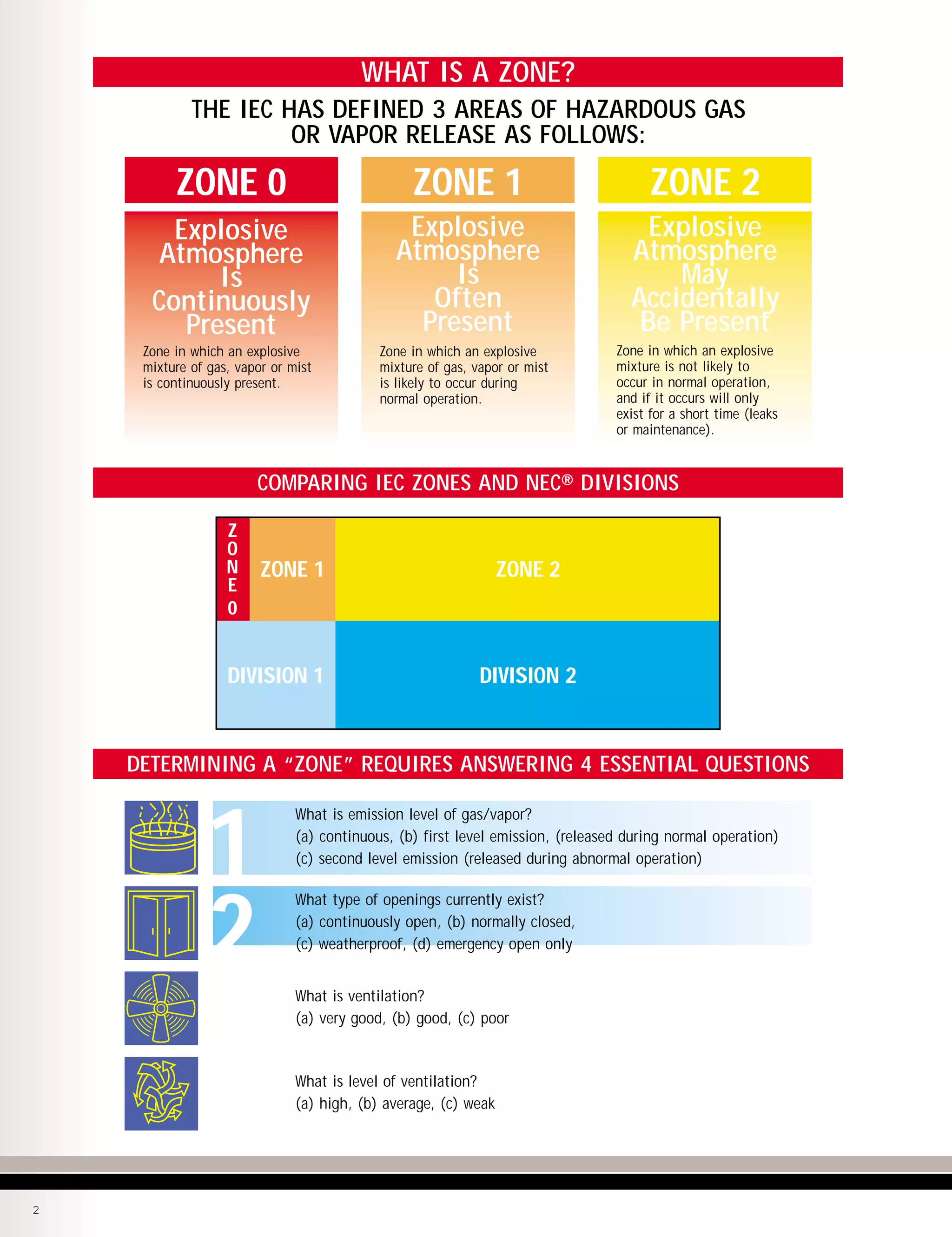 Areas clasificadas iec_nec | PDF