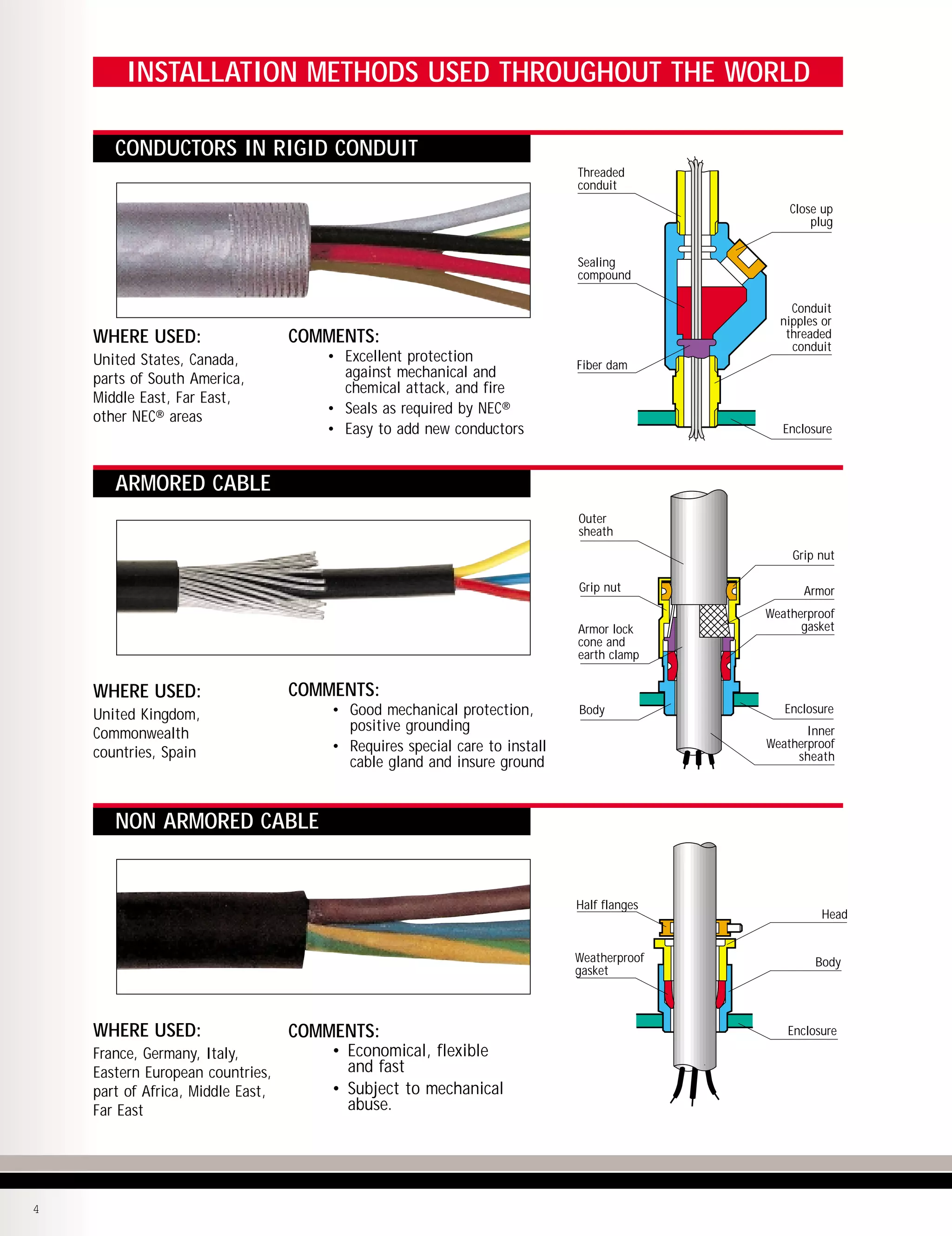 Areas clasificadas iec_nec | PDF