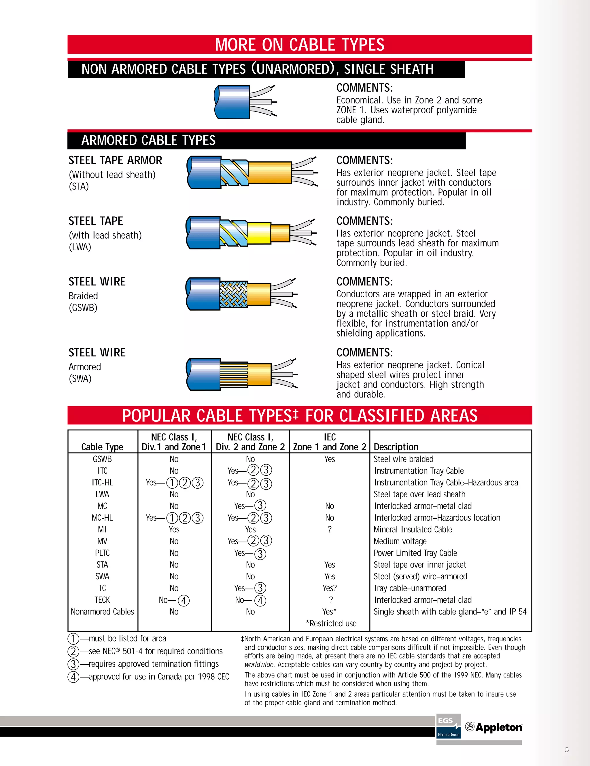 Areas clasificadas iec_nec | PDF