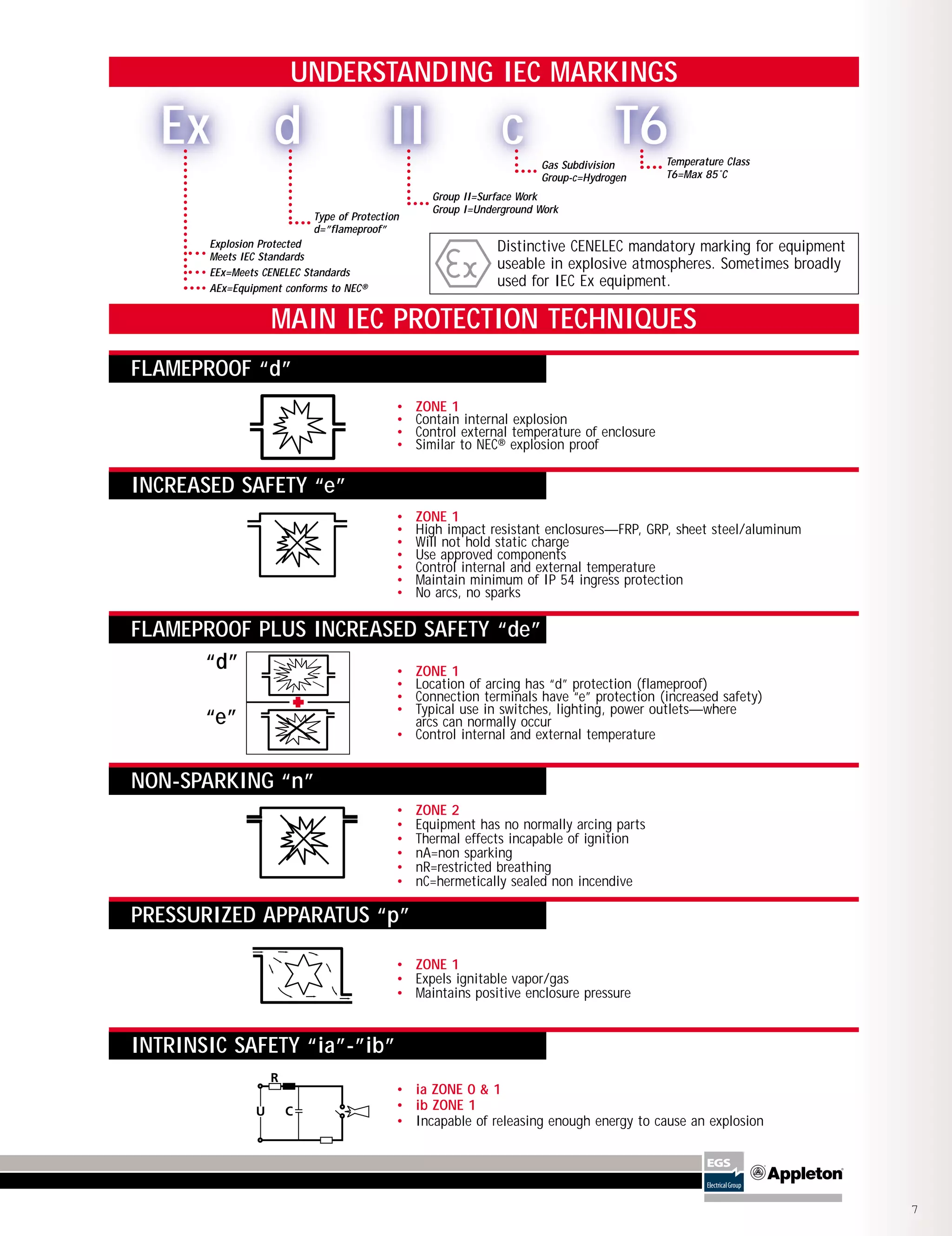 Areas clasificadas iec_nec | PDF