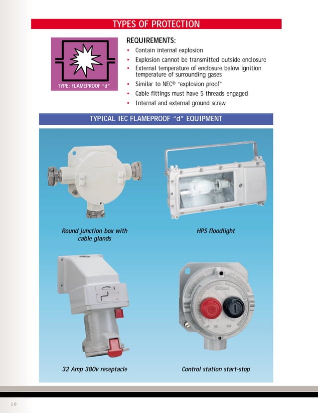Areas clasificadas iec_nec | PDF