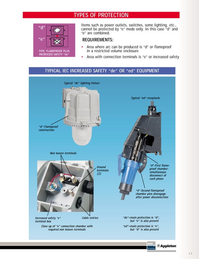 Areas clasificadas iec_nec | PDF