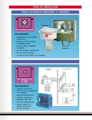 Areas clasificadas iec_nec | PDF