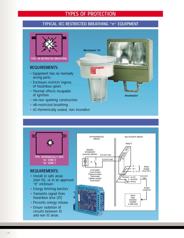 Areas clasificadas iec_nec | PDF