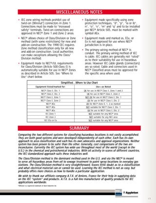 Areas clasificadas iec_nec | PDF