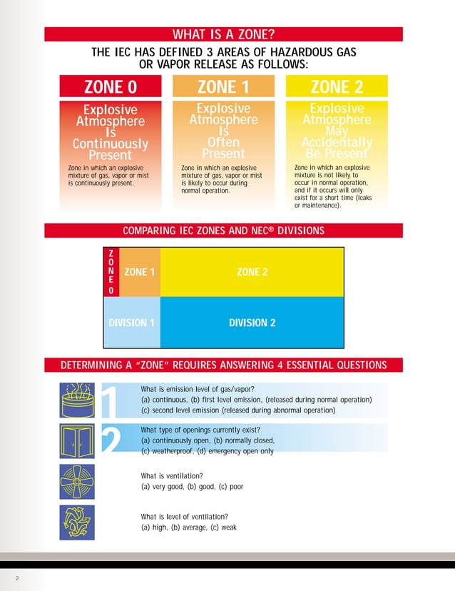 Areas clasificadas iec_nec | PDF