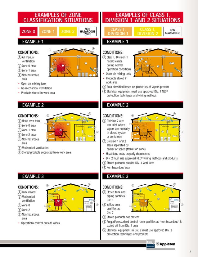 Areas clasificadas iec_nec | PDF