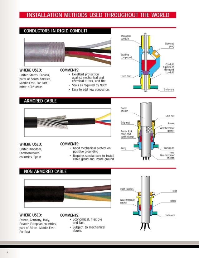 Areas clasificadas iec_nec | PDF