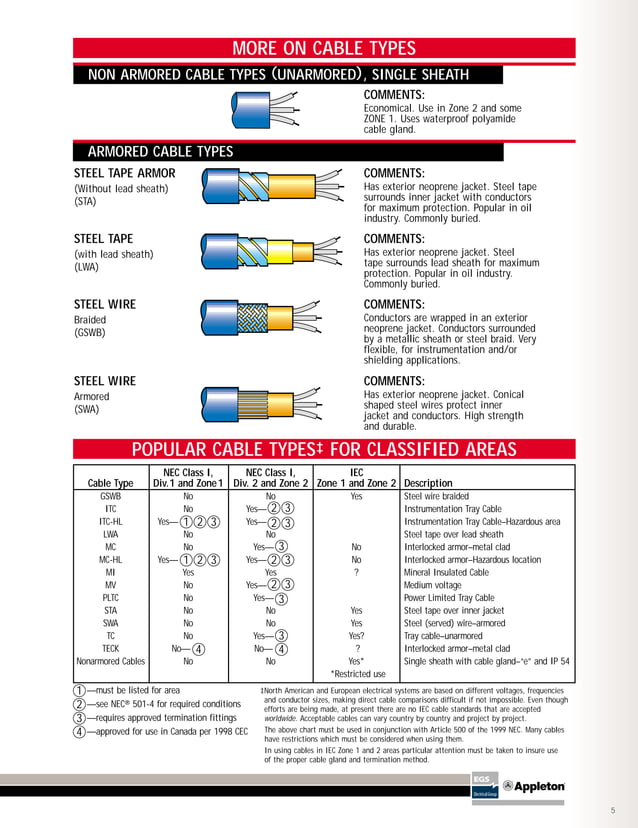 Areas clasificadas iec_nec | PDF