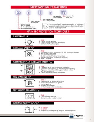 Areas clasificadas iec_nec | PDF
