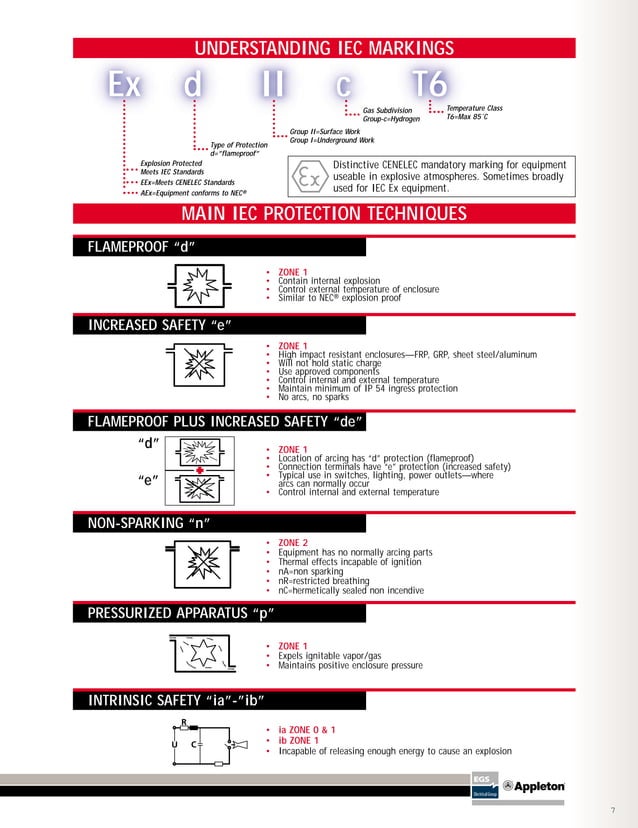 Areas clasificadas iec_nec | PDF