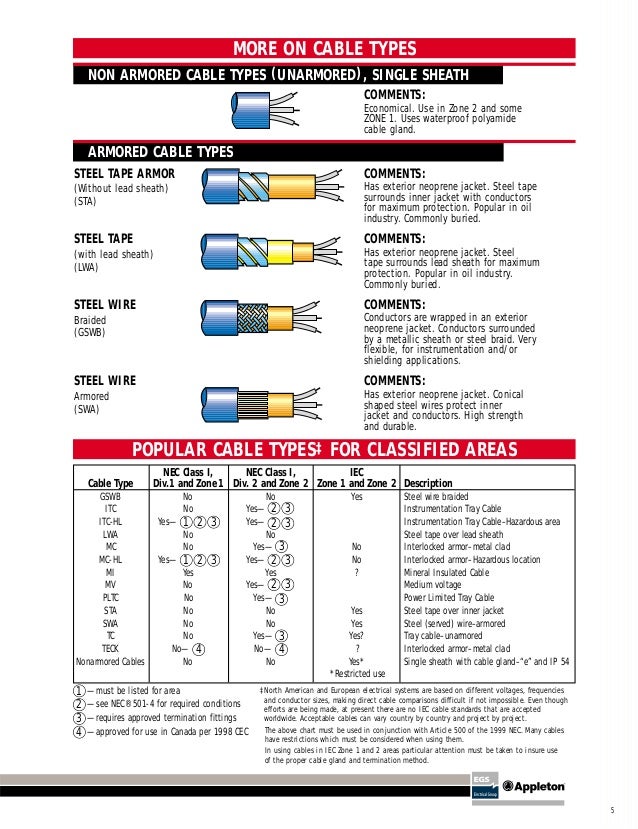 Areas clasificadas iec_nec
