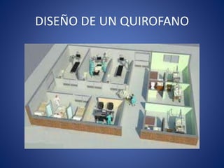 Areas del quirofano | PPT