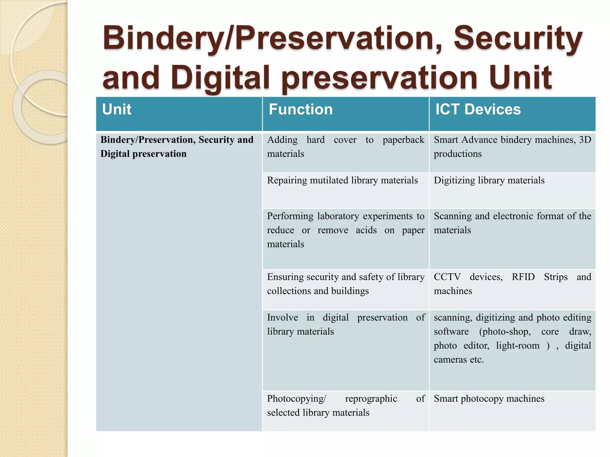 Areas of automation in library | PPTX