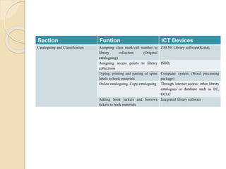 Areas of automation in library | PPTX