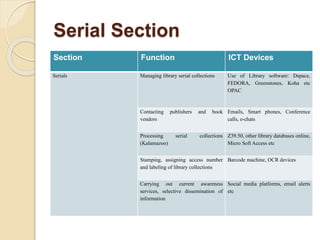 Areas of automation in library | PPTX
