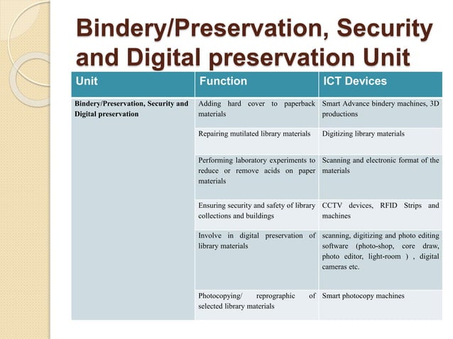 Areas of automation in library | PPTX