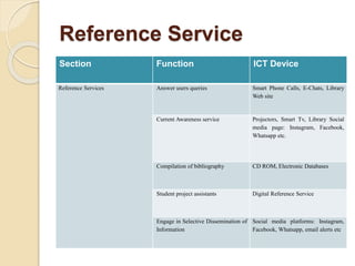 Areas of automation in library | PPTX