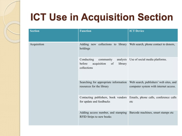 Areas of automation in library | PPTX