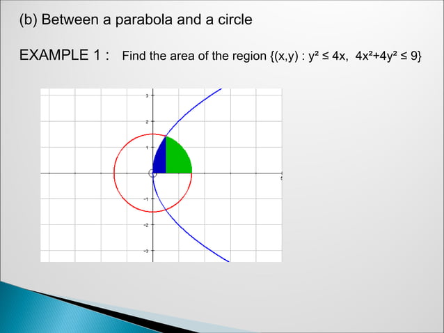 Areas of bounded regions | PPT