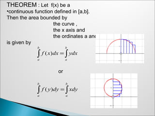 Areas of bounded regions | PPT