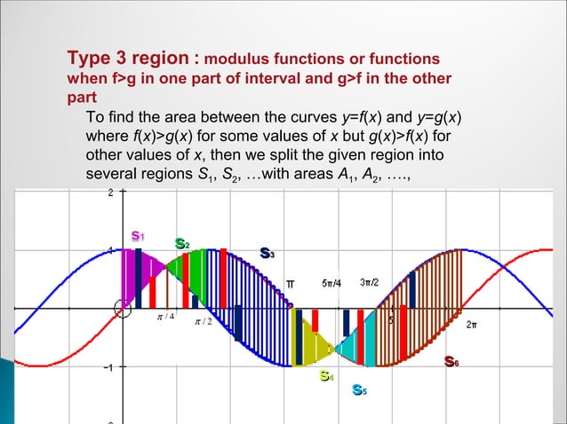 Areas of bounded regions | PPT