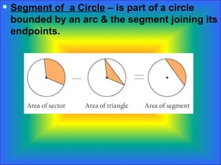 Areas of Circles and Sectors | PPT