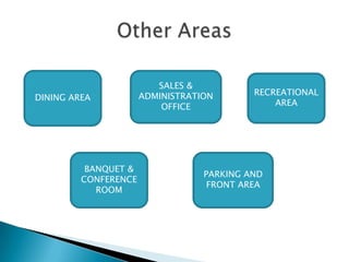 Areas of housekeeping department responsbilities | PPTX