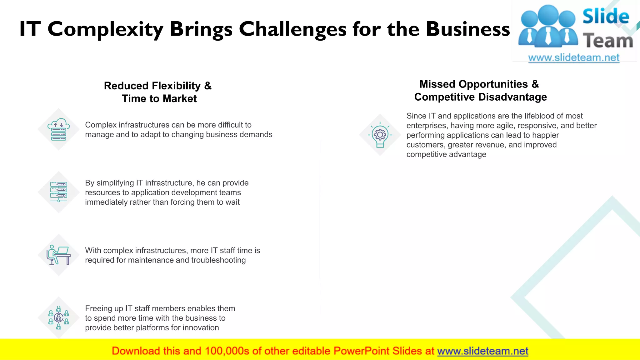 Areas Of It Complexity PowerPoint Presentation Slides | PPT