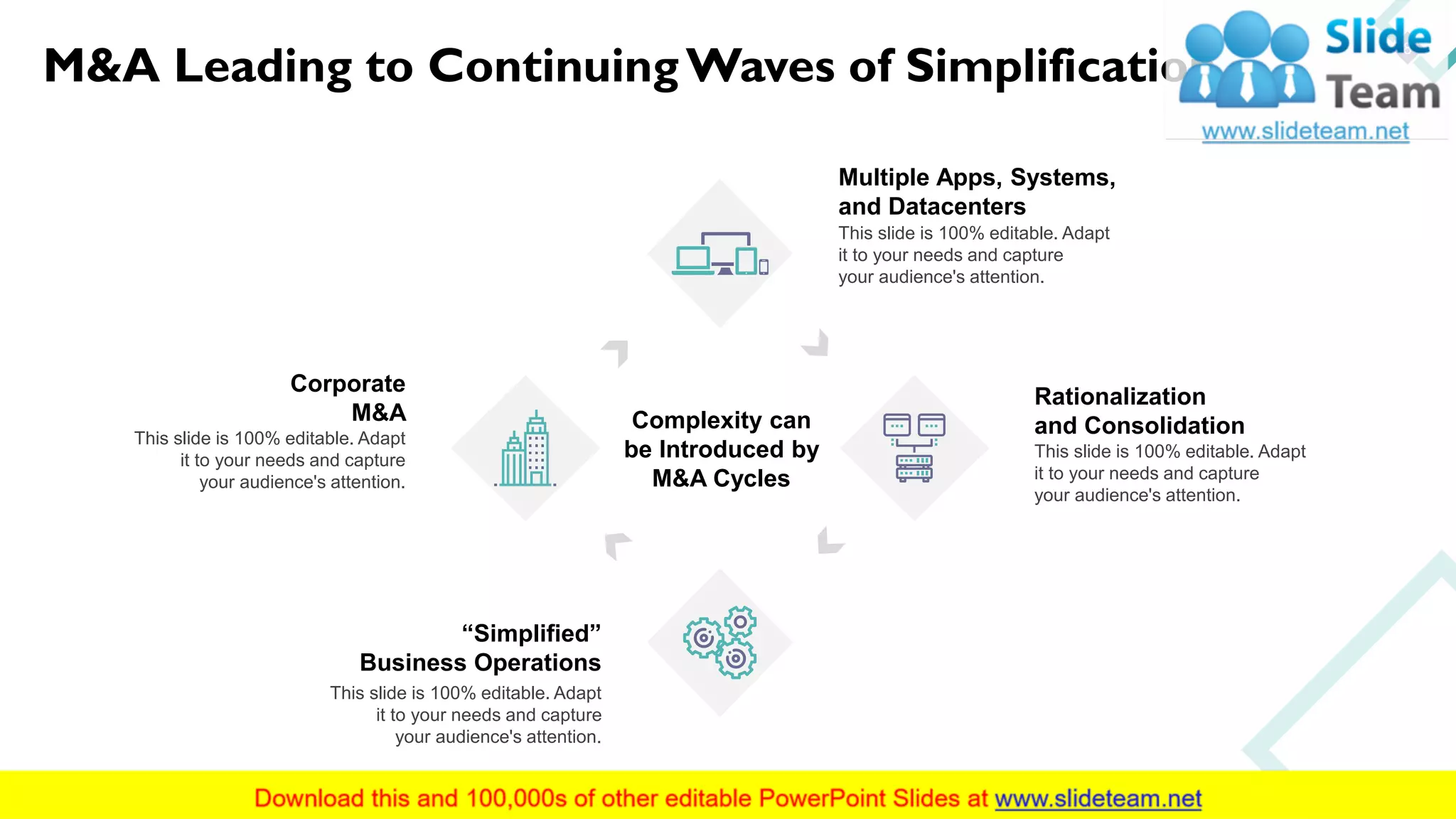 Areas Of It Complexity PowerPoint Presentation Slides | PPT