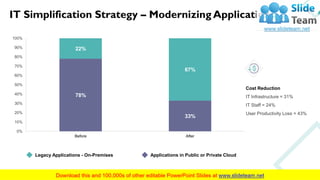 Areas Of It Complexity PowerPoint Presentation Slides | PPT