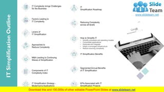 Areas Of It Complexity PowerPoint Presentation Slides | PPT
