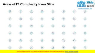 Areas Of It Complexity PowerPoint Presentation Slides | PPT