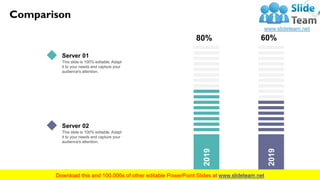 Areas Of It Complexity PowerPoint Presentation Slides | PPT