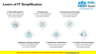 Areas Of It Complexity PowerPoint Presentation Slides | PPT