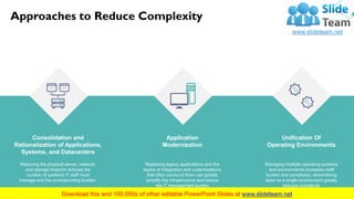 Areas Of It Complexity PowerPoint Presentation Slides | PPT