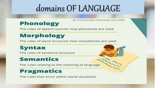 AREAS OF LANGUAGE.pptx