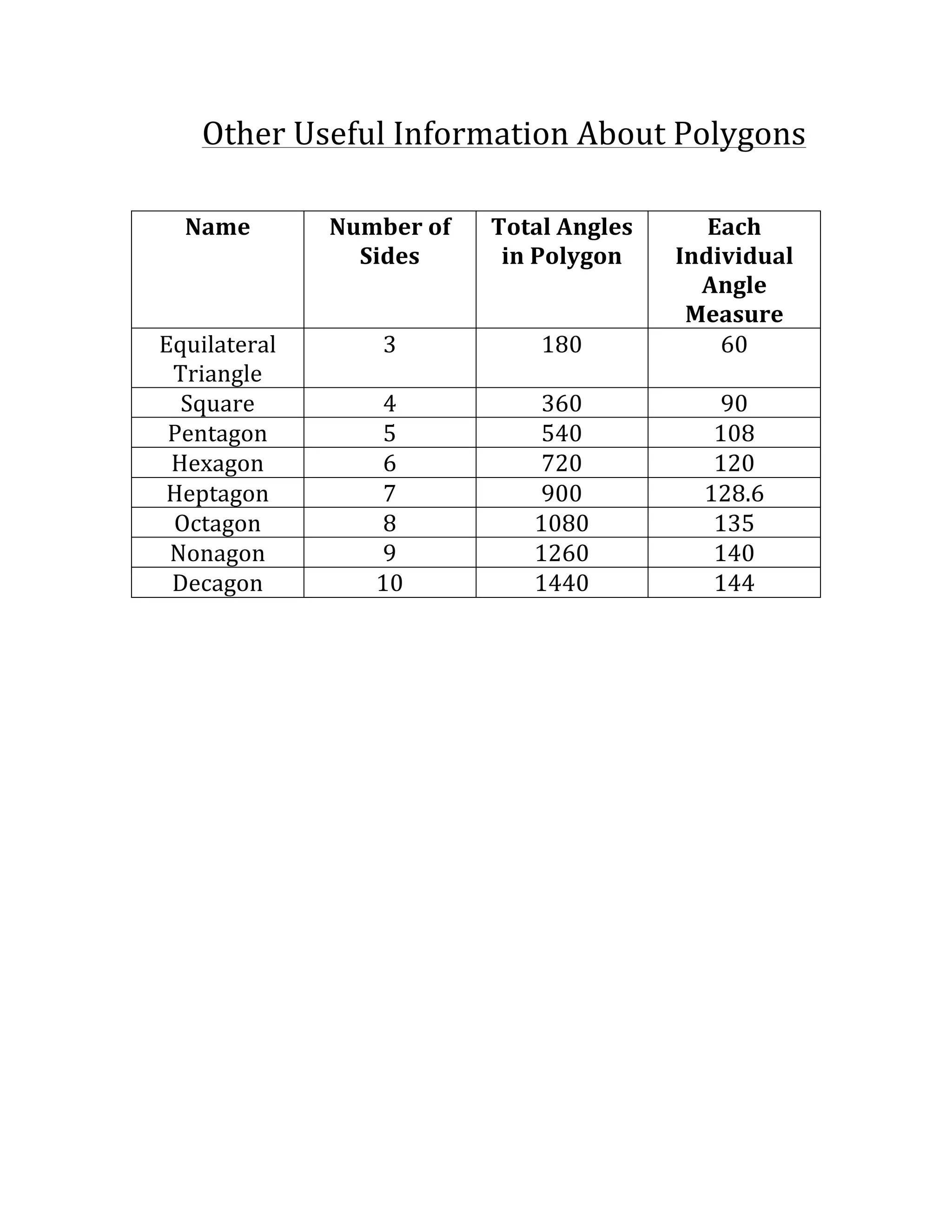 Areas of polygons notes | PDF