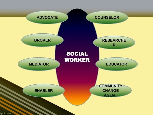 Areas of specialization and career opportunities of SW | PPTX | Mental Health | Diseases and ...