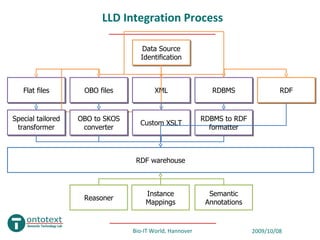 A Reason Able View To The Web Of Pathway Data | PPT