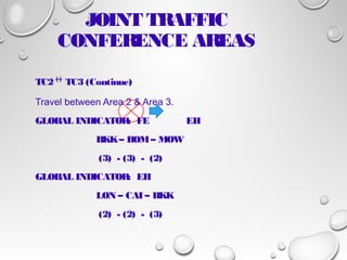 Areas& Sub Areas + Global Indicator | PPT